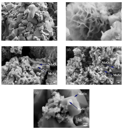 Preparation and Photocatalytic Performance of MoS2/MoO2 Composite Catalyst