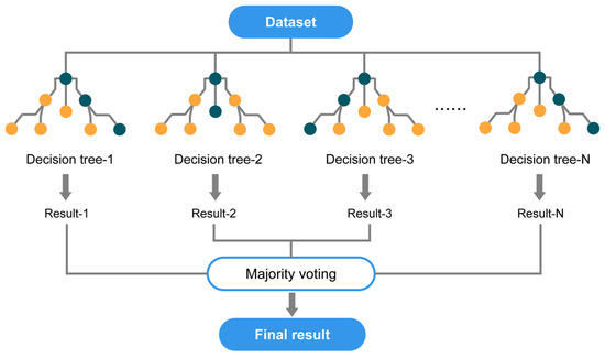 Materials | Free Full-Text | Metaheuristic Optimization of Random ...