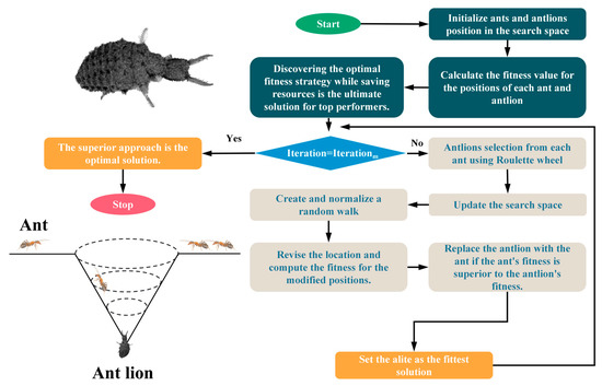 Materials | Free Full-Text | Metaheuristic Optimization of Random Forest for Predicting Punch ...
