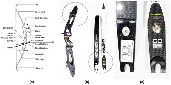 Manufacture and Vibration-Damping Effect of Composites for Archery ...