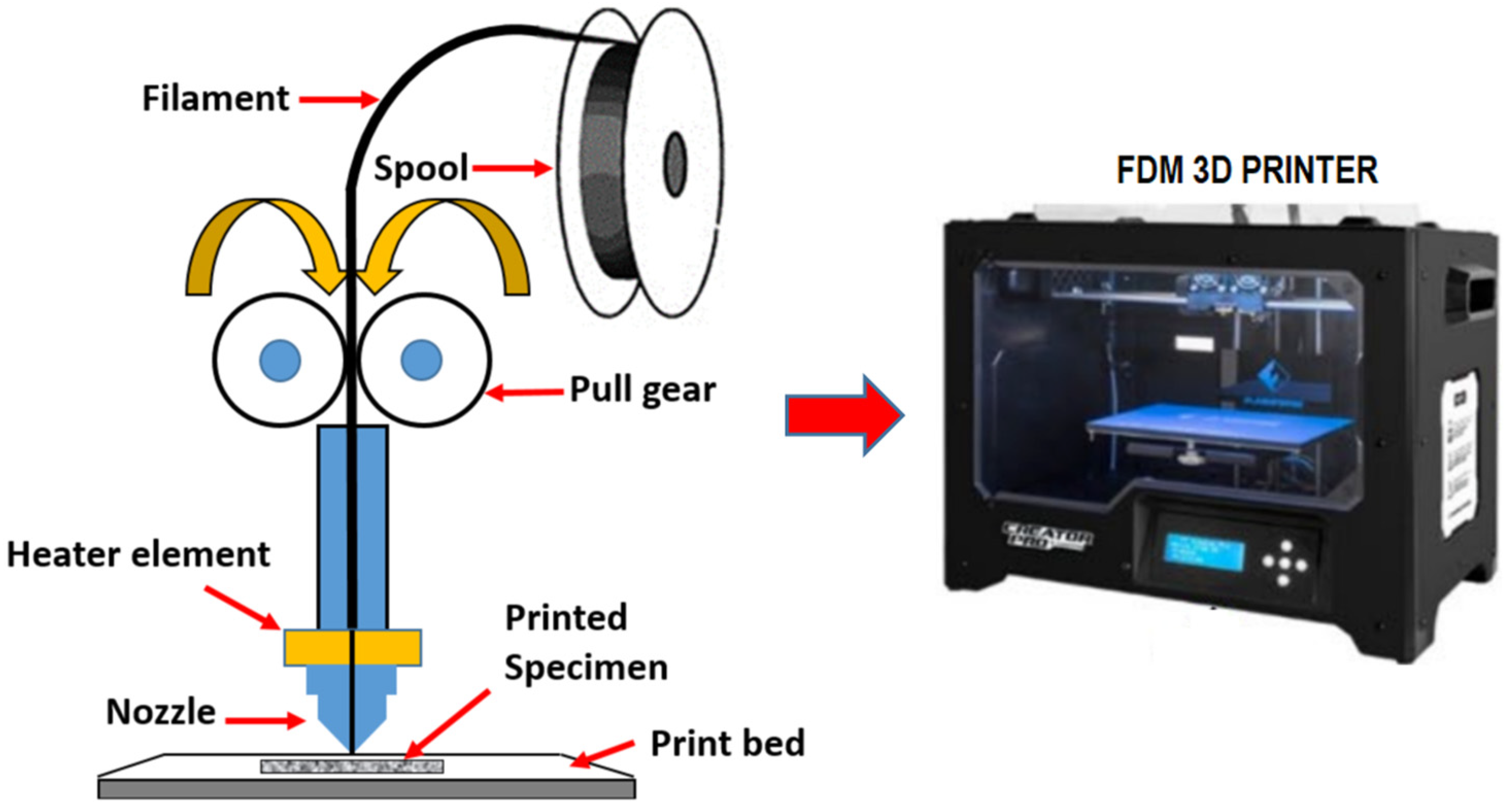 A Review of Natural Fiber-Based Filaments for 3D Printing: Filament ...