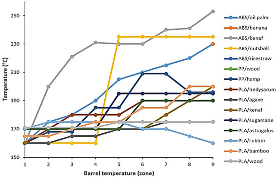 A Review of Natural Fiber-Based Filaments for 3D Printing: Filament ...