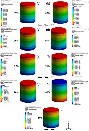 Computational Study of the Influence of α/β-Phase Ratio and Porosity on ...