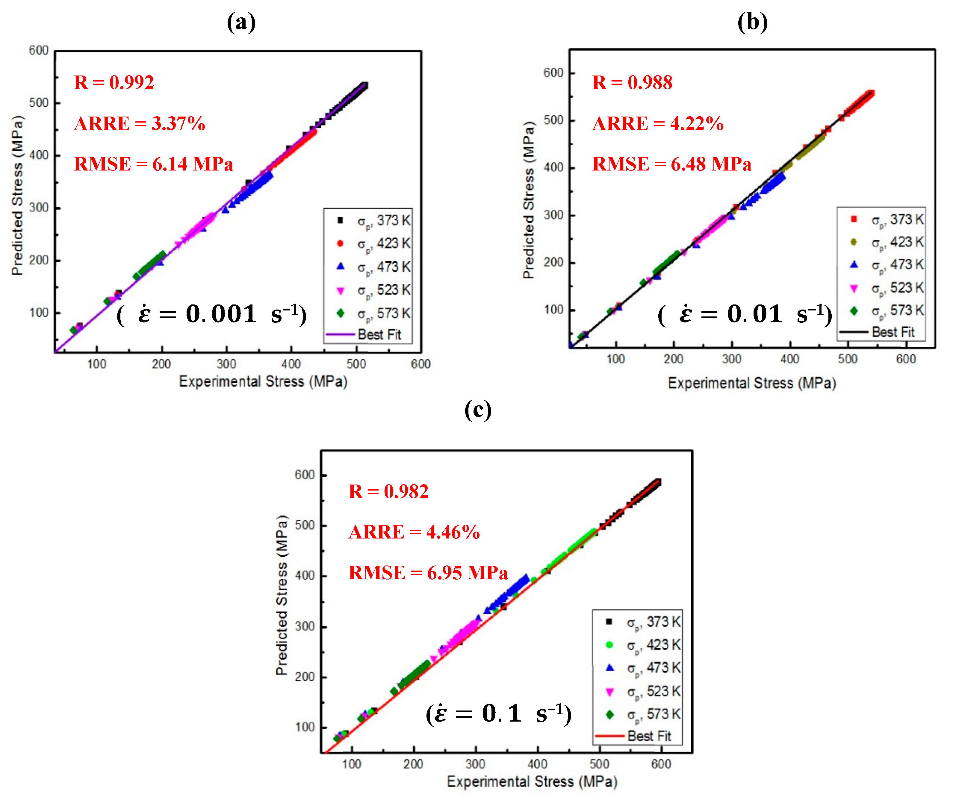 Coupling Computational Homogenization with Crystal Plasticity Modelling for Predicting the Warm ...