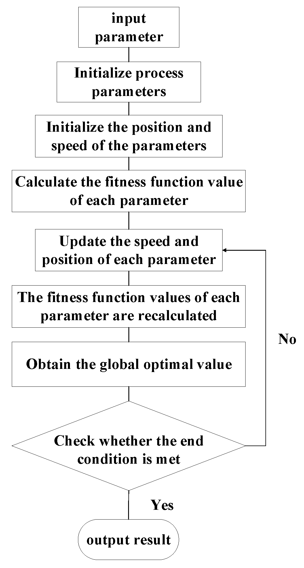 Aero-Engine Blade Cryogenic Cooling Milling Deformation Simulation and ...