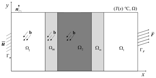 Thermomechanical Peridynamic Modeling for Ductile Fracture