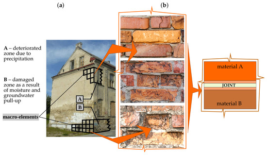 Description of Material Properties of Degraded and Damaged Segments of Multi-Leaf Masonry in ...