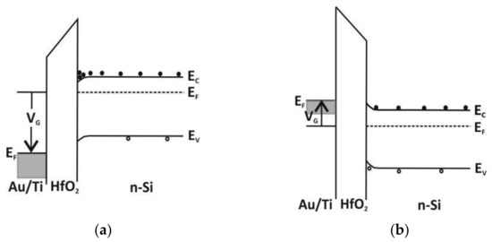 Atomic Layer Deposition of HfO2 Films Using TDMAH and Water or Ammonia ...