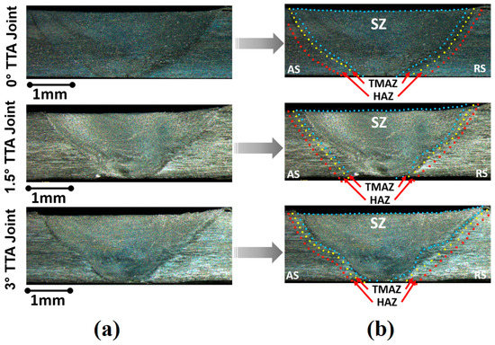 Effects of Partial-Contact Tool Tilt Angle on Friction Stir Welded ...