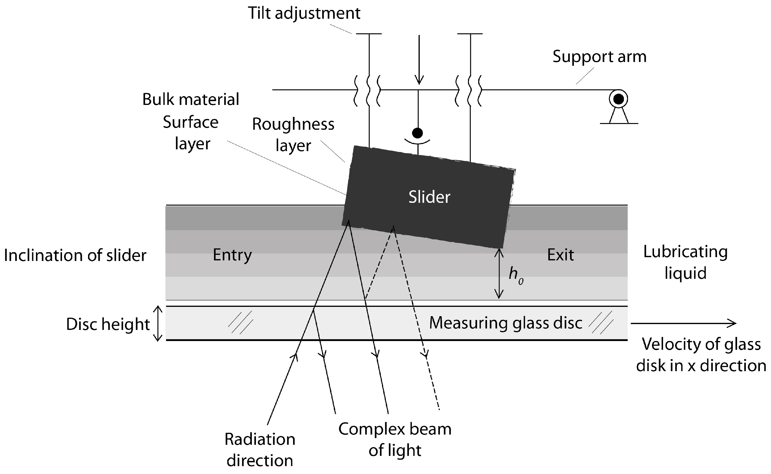 The Theory of the Surface Wettability Angle in the Formation of an Oil ...