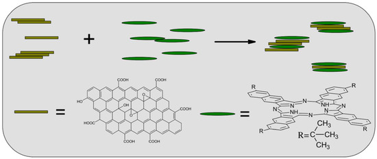 Research Progress in Preparation, Properties and Applications of ...