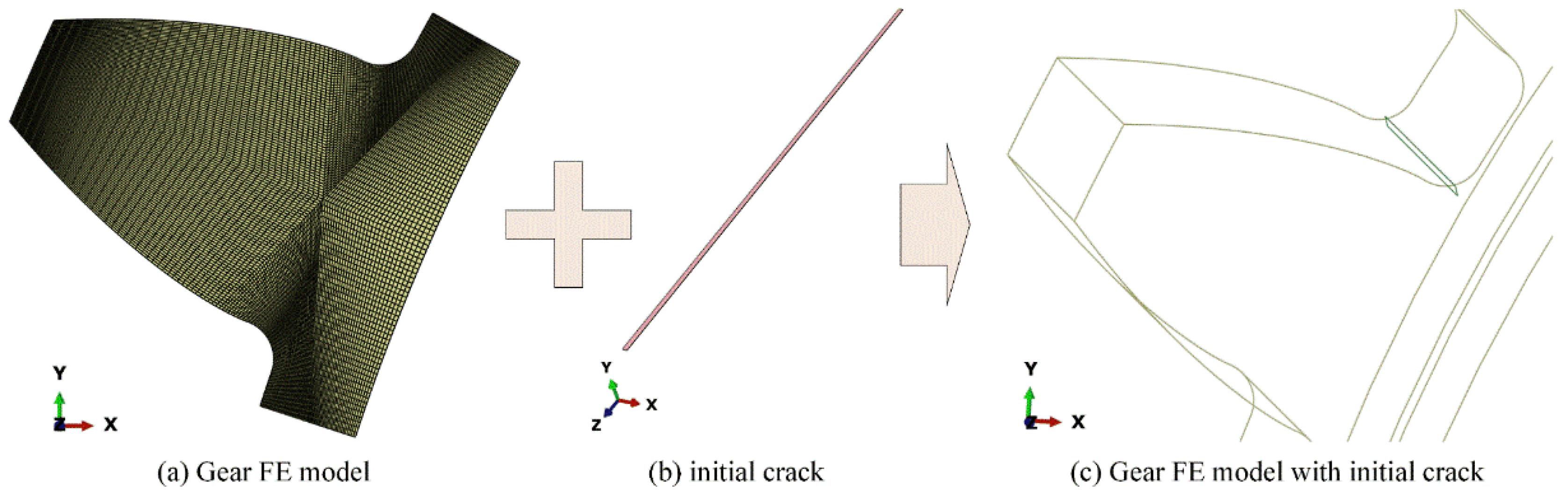 Investigation of Crack Propagation Behaviour in Thin-Rim Gears ...
