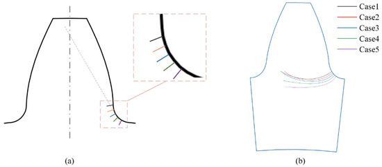 Investigation of Crack Propagation Behaviour in Thin-Rim Gears ...