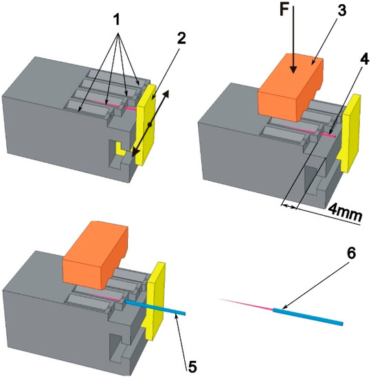 Removing Fractured Endodontic Files with a Tube Technique—The Strength ...