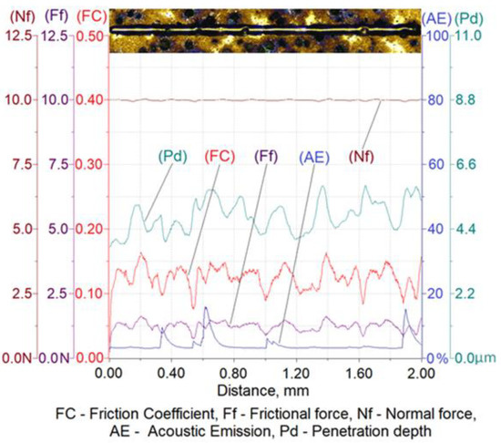 Influence of Heat Treatment Parameters of Austempered Ductile Iron on ...