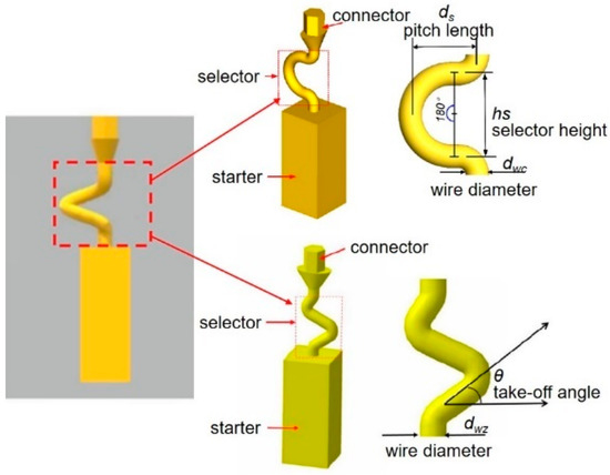 A Study of Grain Selection in Two-Dimensional (2D) Grain Selectors ...