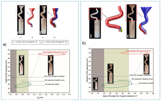 A Study of Grain Selection in Two-Dimensional (2D) Grain Selectors ...