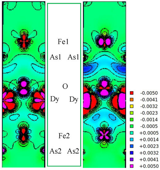 Materials | Free Full-Text | Role of Lanthanides and Bilayer Fe2As2 in ...