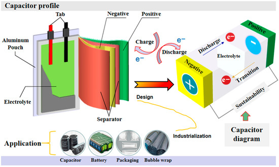 Microstructure and Recrystallization Behavior of Heating Rate-Controlled Electrolytic Capacitor ...