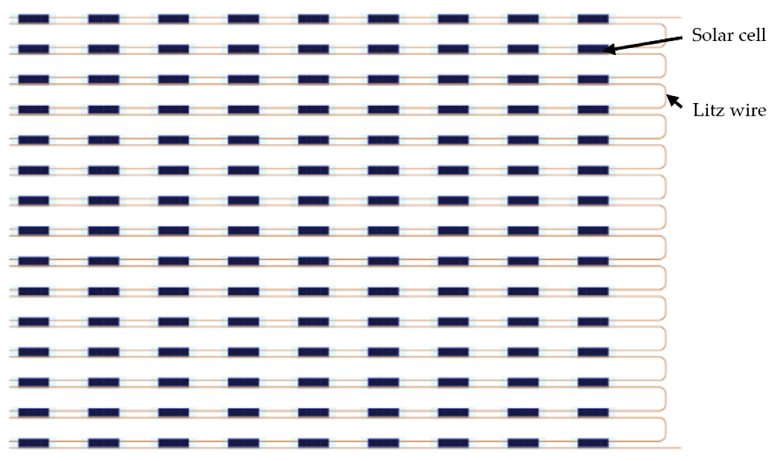 The Design and Development of Woven Textile Solar Panels