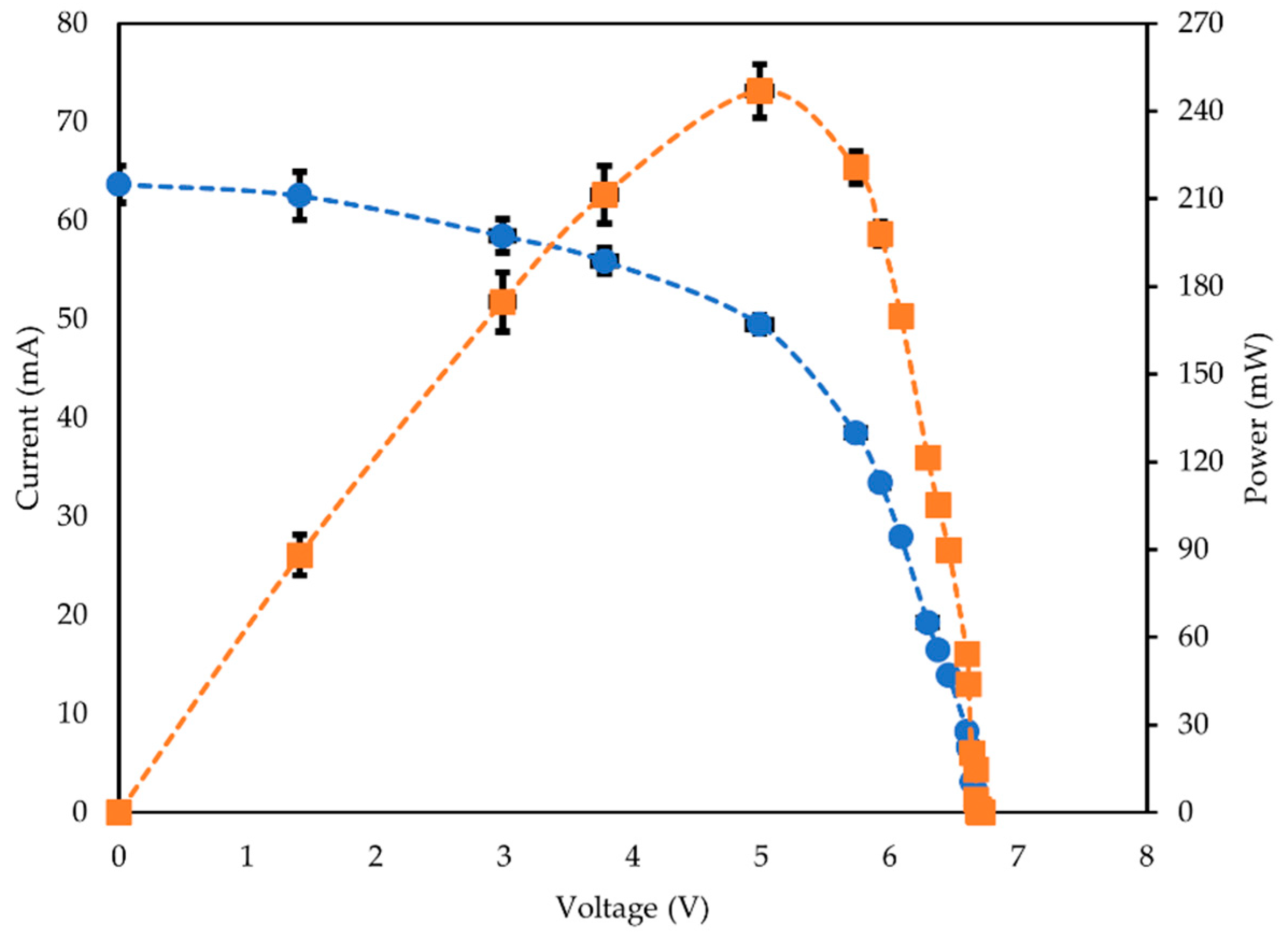 The Design and Development of Woven Textile Solar Panels