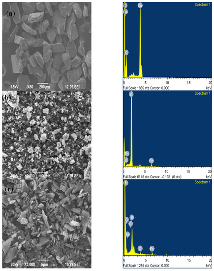 Development of Al-Mg2Si Alloy Hybrid Surface Composites by Friction ...