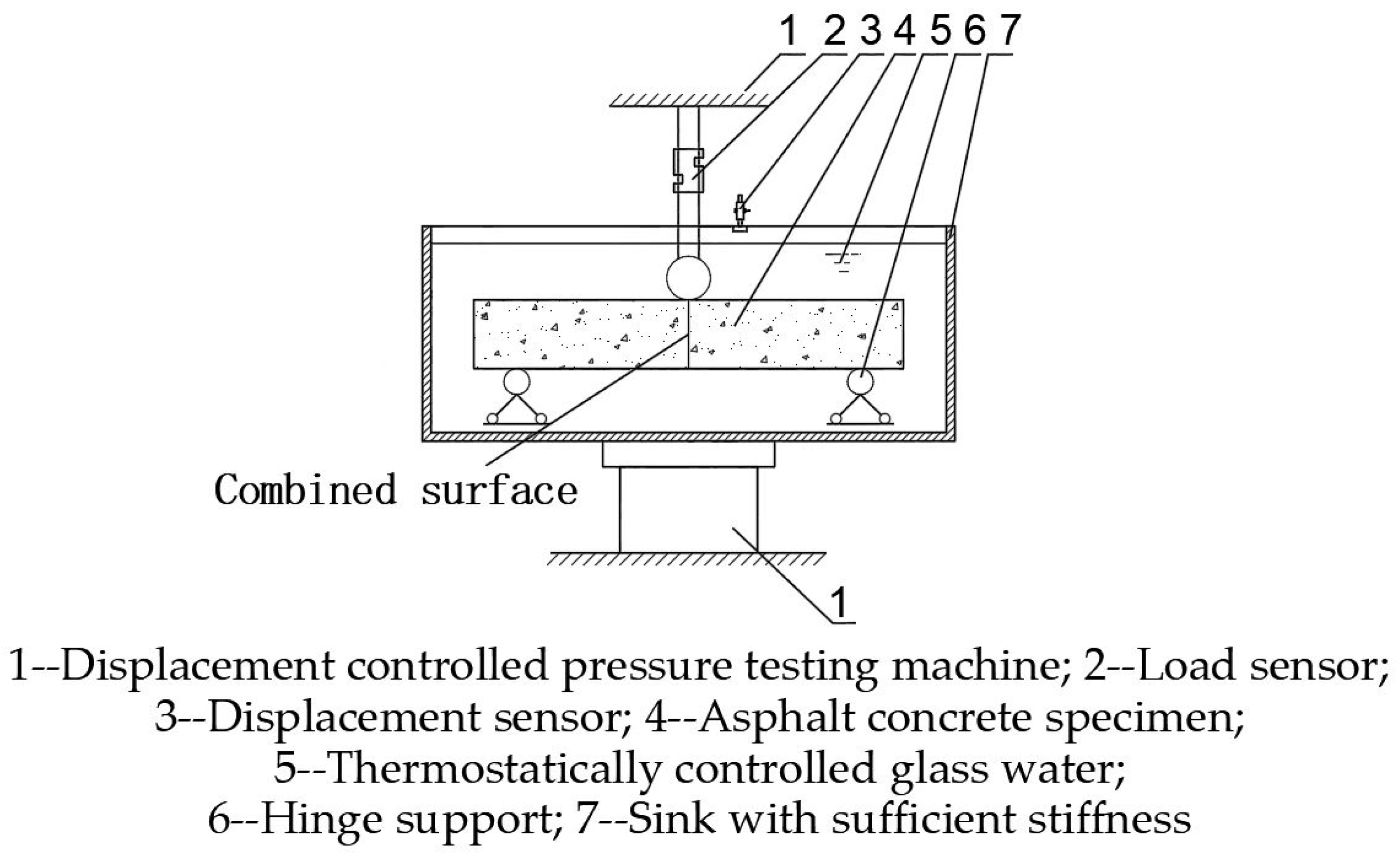 Effect of Interlayer Bonding Temperature on the Bending Properties of ...