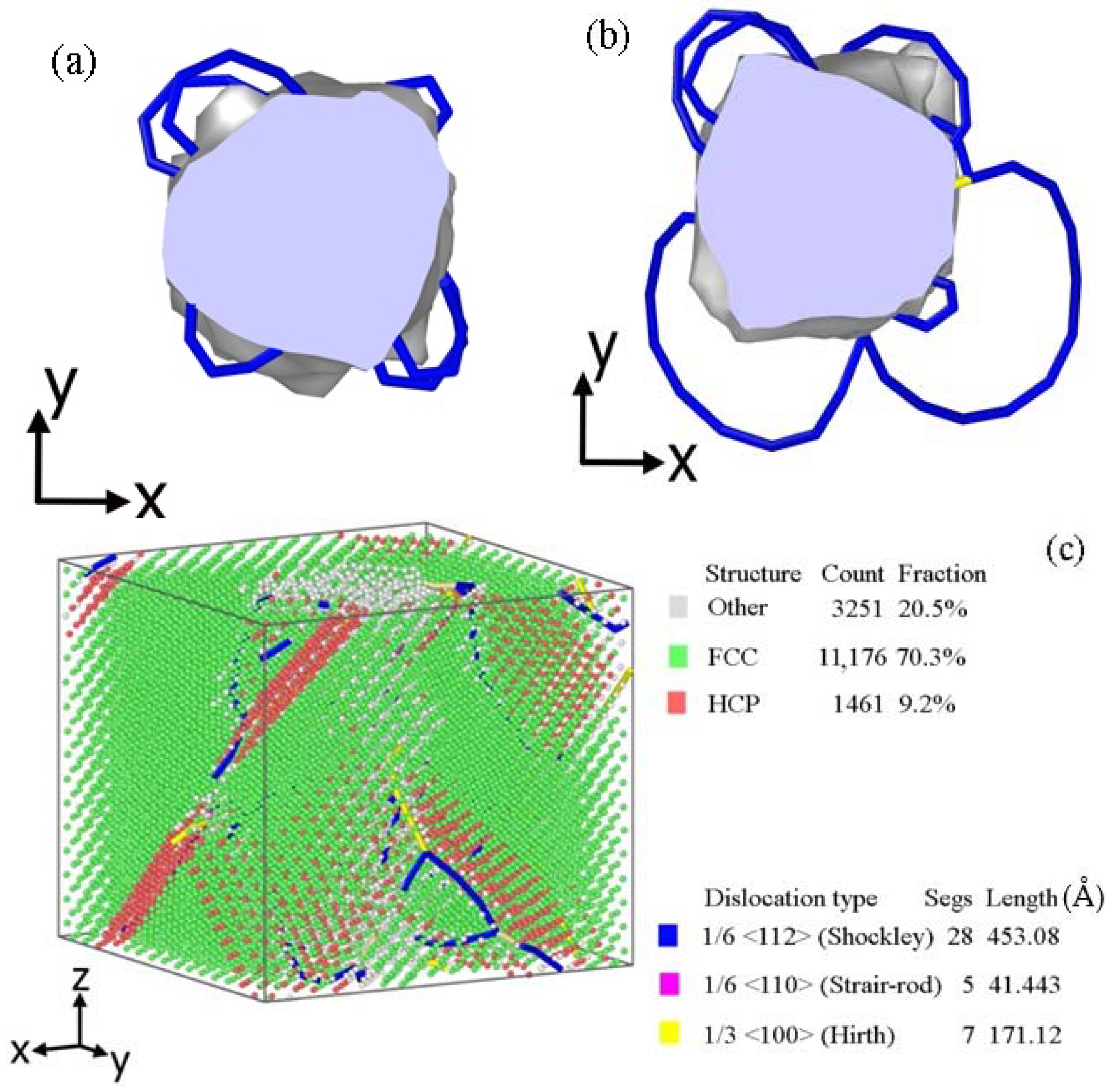 Mechanical Properties of the Pt-CNT Composite under Uniaxial ...
