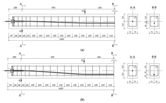 Experimental and Numerical Research of Post-Tensioned Concrete Beams