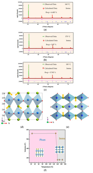 Structure, Antiferroelectricity and Energy-Storage Performance of Lead ...