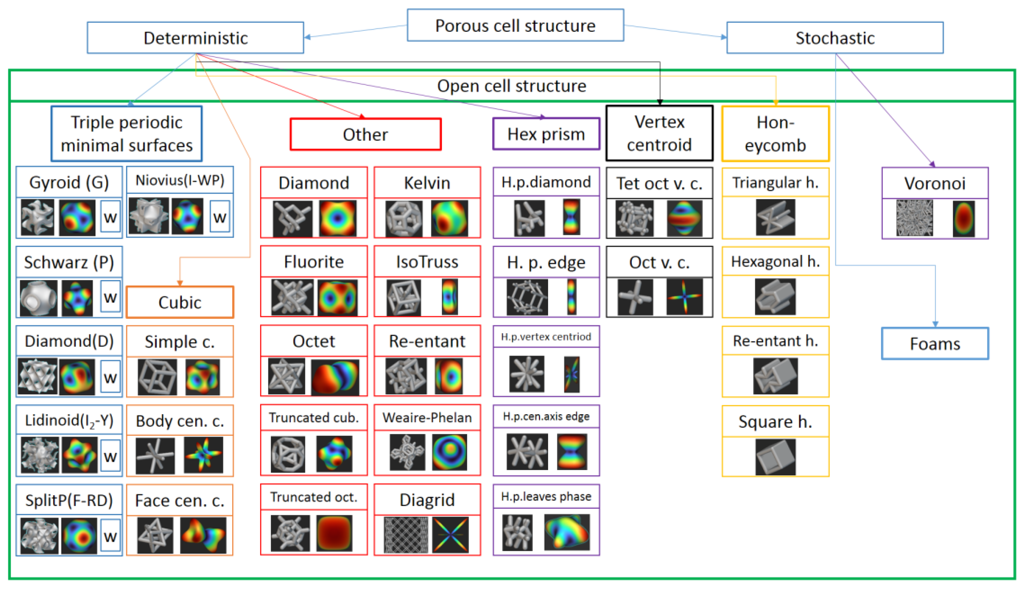 Reliable Methods for Classification, Characterization, and Design of ...