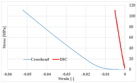 Reliable Methods for Classification, Characterization, and Design of ...