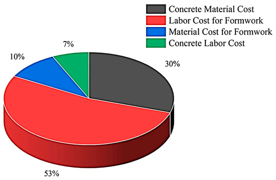 Machine Learning-Based Predictive Model for Tensile and Flexural ...
