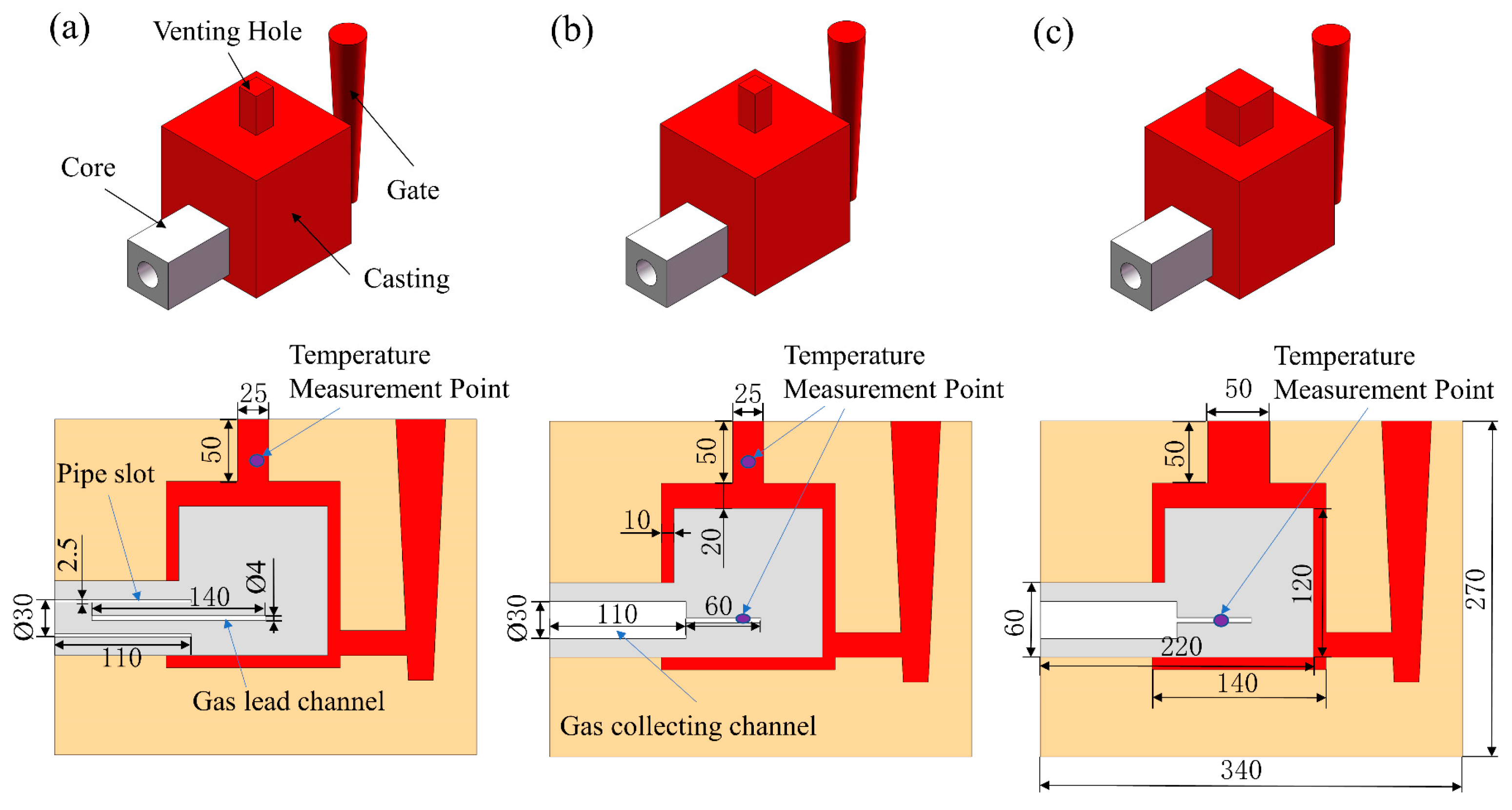 Study on the Gas Release of 3D-Printed Furan Resin Sand Core during the ...