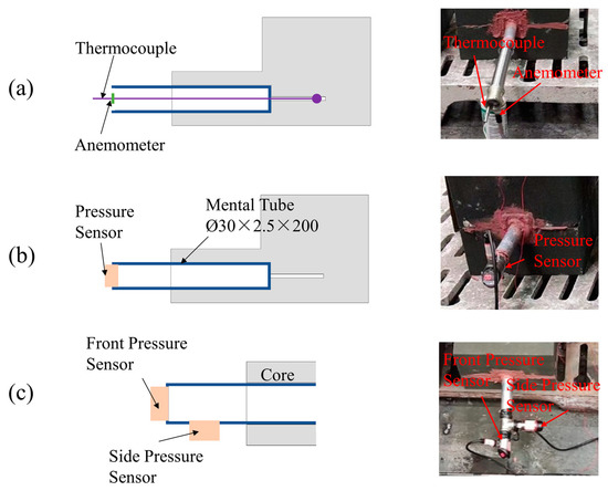 Study on the Gas Release of 3D-Printed Furan Resin Sand Core during the ...