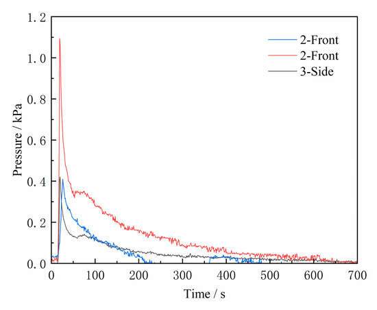 Study on the Gas Release of 3D-Printed Furan Resin Sand Core during the ...