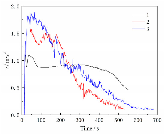 Study on the Gas Release of 3D-Printed Furan Resin Sand Core during the ...