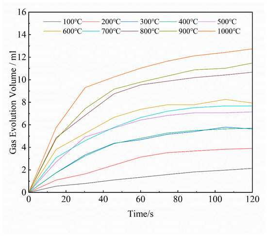 Study on the Gas Release of 3D-Printed Furan Resin Sand Core during the ...