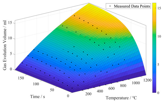 Study on the Gas Release of 3D-Printed Furan Resin Sand Core during the ...