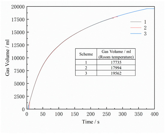 Study on the Gas Release of 3D-Printed Furan Resin Sand Core during the ...