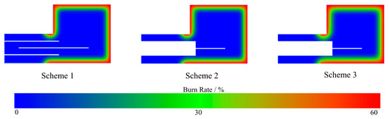 Study on the Gas Release of 3D-Printed Furan Resin Sand Core during the ...