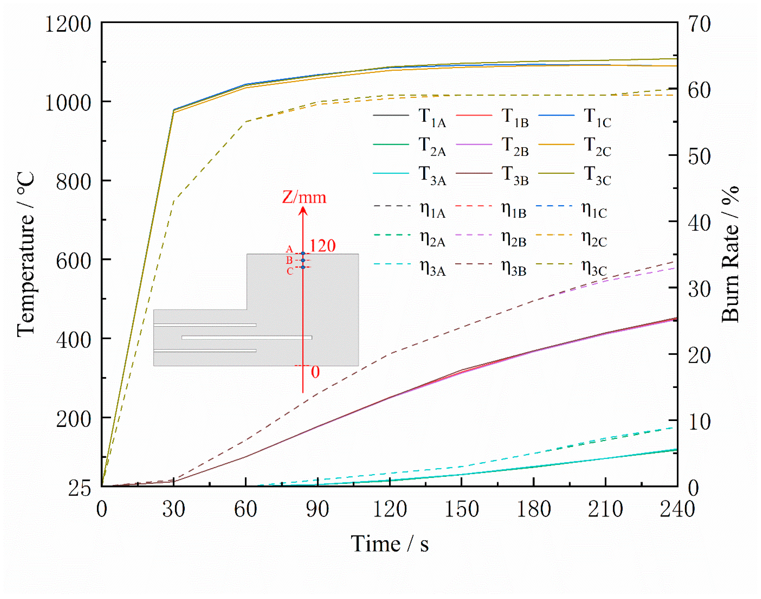 Study on the Gas Release of 3D-Printed Furan Resin Sand Core during the ...
