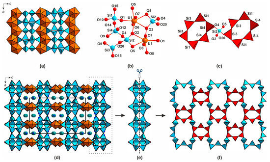 Framework Uranyl Silicates: Crystal Chemistry and a New Route for the ...