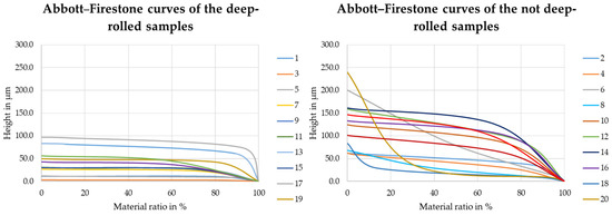 Dry-Adhesive Microstructures for Material Handling of Additively ...