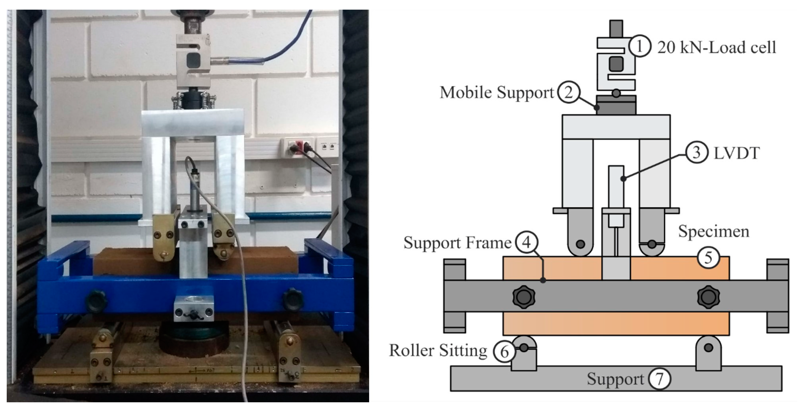 Flexural Strength Characteristics of Fiber-Reinforced Cemented Soil