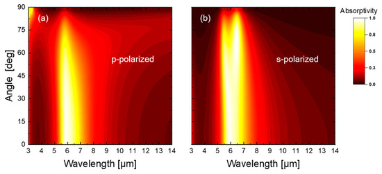 Three-Layered Thin Films for Simultaneous Infrared Camouflage and ...