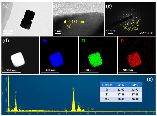 A Facile and Eco-Friendly Hydrothermal Synthesis of High Tetragonal ...