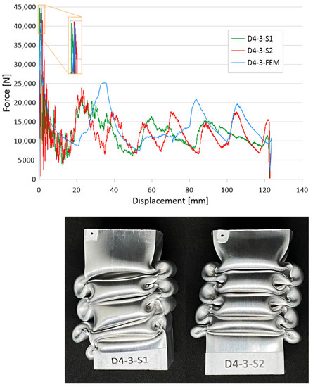 Crashworthiness Analysis of Thin-Walled Square Columns with a Hole Trigger