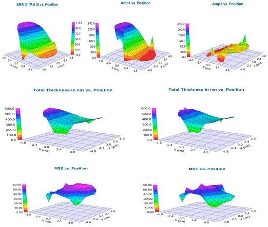Investigation of Electrochromic, Combinatorial TiO2-SnO2 Mixed Layers ...