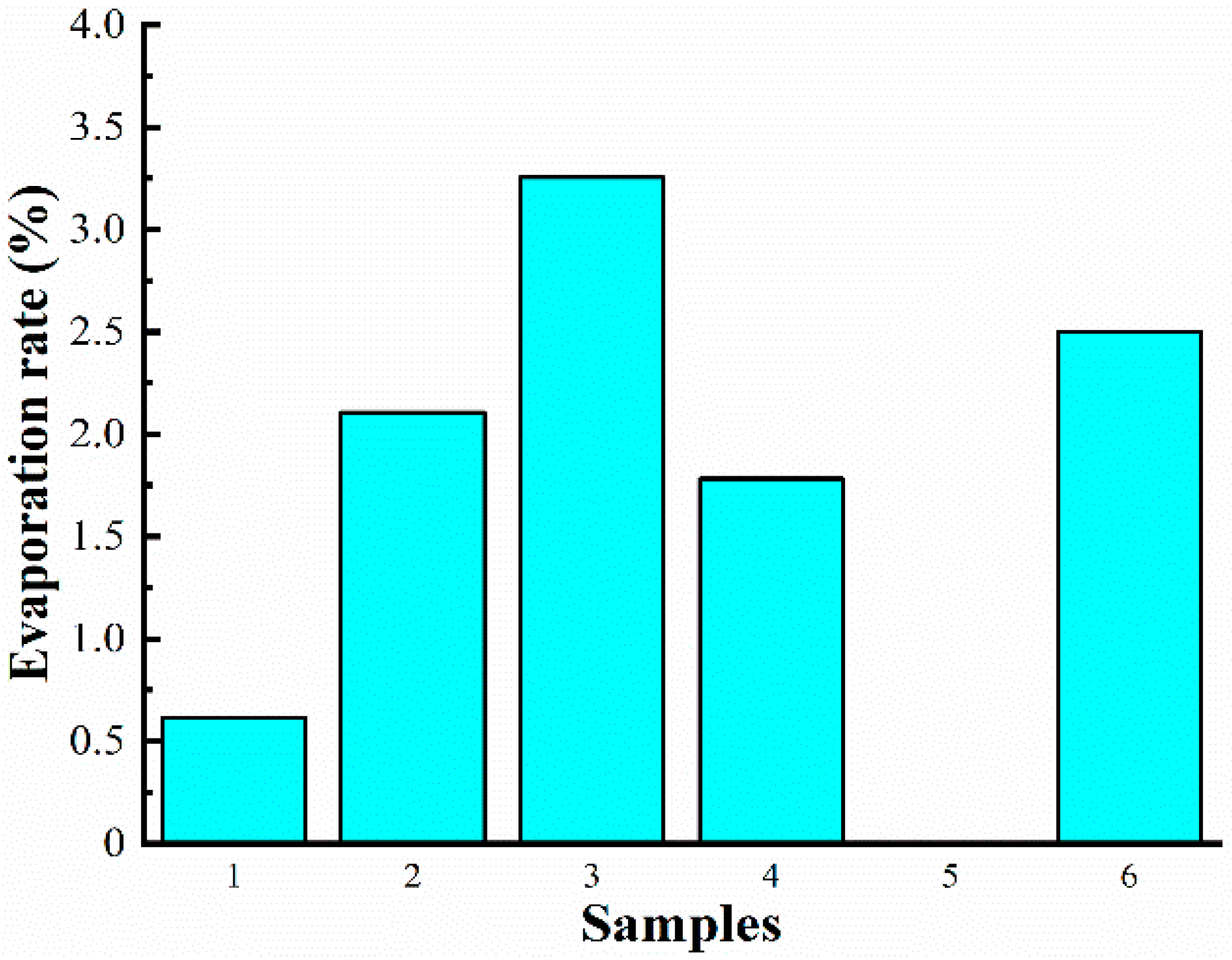 Materials | Free Full-Text | A Novel Magnetorheological Fluid with High ...